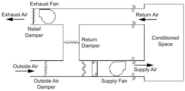 High-Performance Ventilation Solutions for HVAC Systems